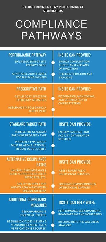 Building Energy Performance Standards (BEPS) have arrived in Washington ...