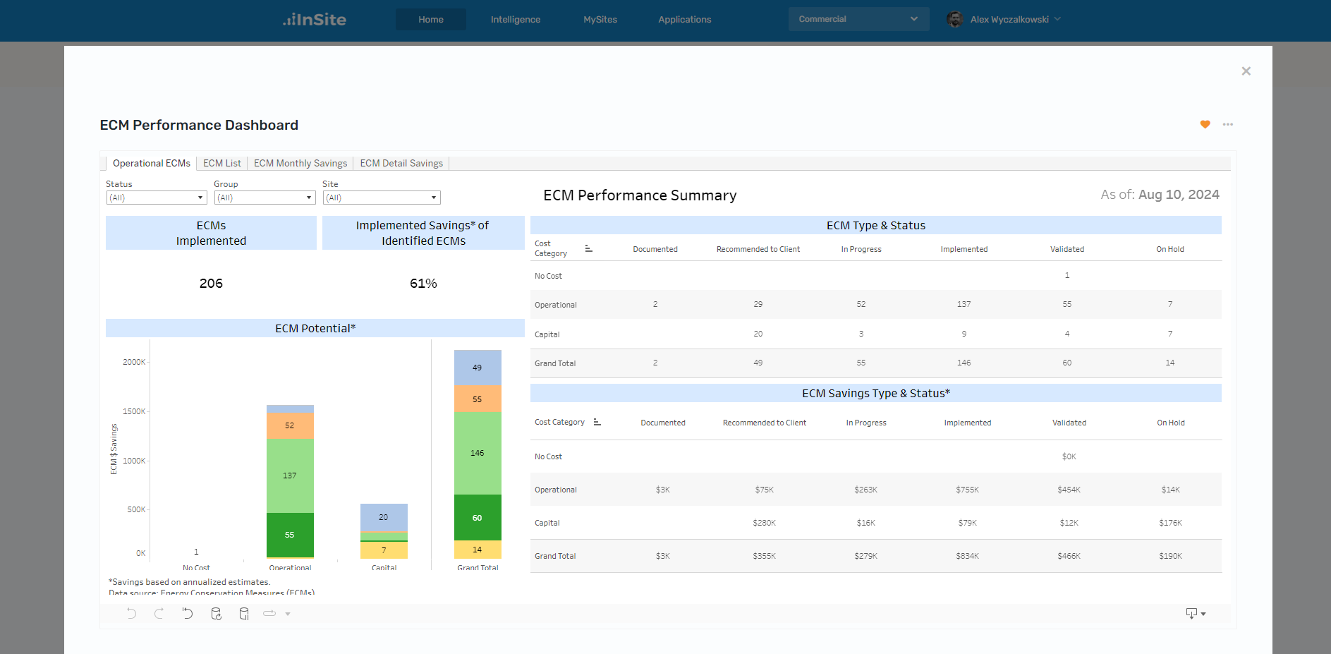Infrastructure Data Management - Smart Data Management | InSite